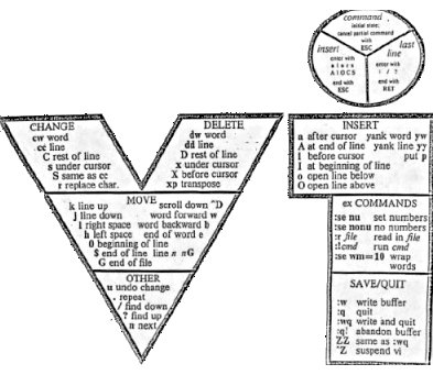 Hướng dẫn sử dụng cơ bản lệnh vi editor trên Linux - VinaSupport