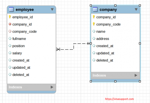 [PostgreSQL] Định nghĩa và quản lý khóa ngoại - Foreign Key