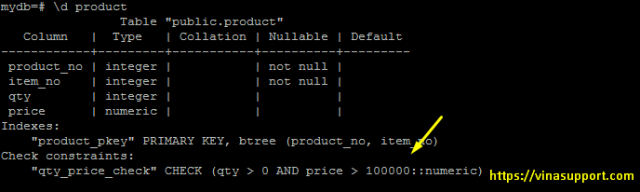 [PostgreSQL] Rằng buộc Kiểm Tra (CHECK Constraint) - VinaSupport