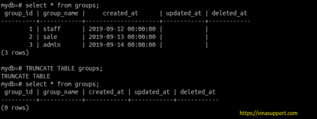 Postgresql Truncate Bảng Csdl Truncate Table Vinasupport 9240