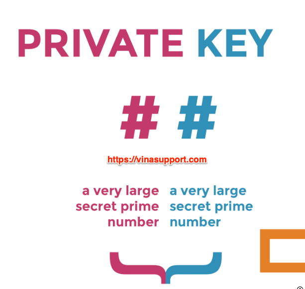 Hướng Dẫn Bỏ Mật Khẩu Của File Ssl Certificate Private Key Vinasupport