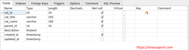Laravel Seeding là gì? Đồng bộ dữ liệu dùng Database: Seeding