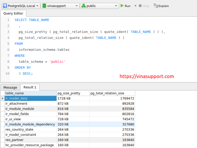 Hiển thị kích thước các bảng trên PostgreSQL Database - VinaSupport